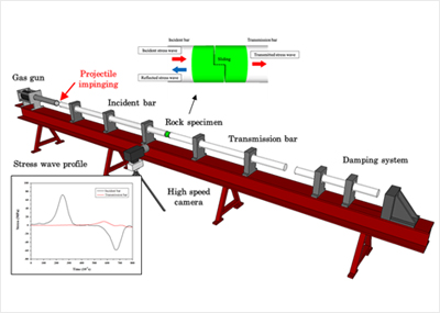 Dynamic Rock Fracture Laboratory